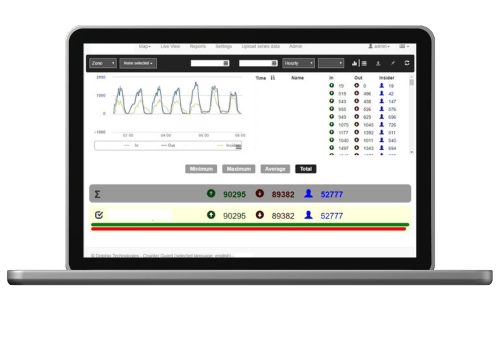 WHAT IS A PEOPLE COUNTING SYSTEM? - COUNTR